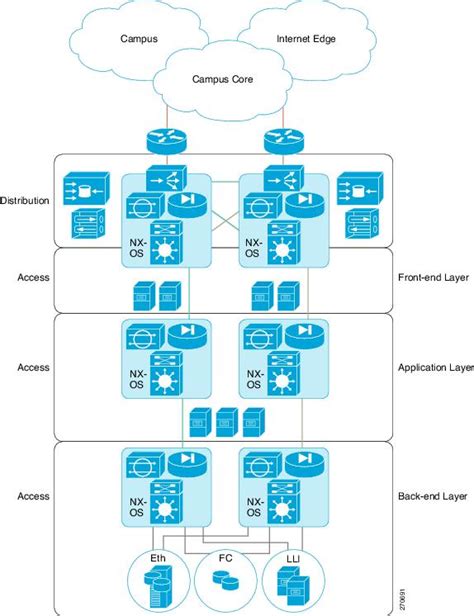 Cisco Nexus 7000 Series Nx Os Fundamentals Configuration Guide Release