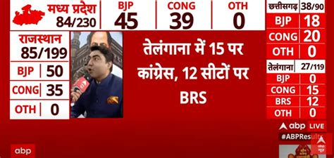 Chhattisgarh Election Result 2023 Early Trends Congress Bjp Bhupesh