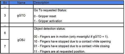 how to use object detection with robotiq s adaptive grippers