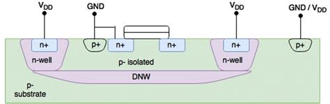 Cross Section Of A Deep N Well Process Download Scientific Diagram