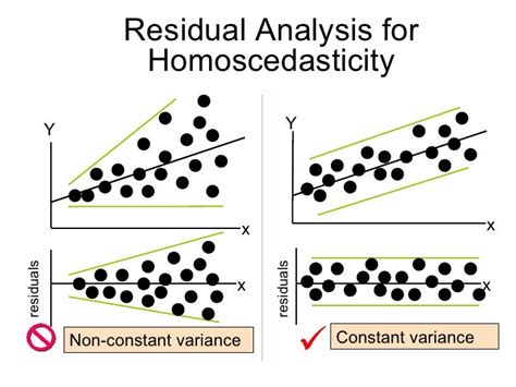 regression analysis