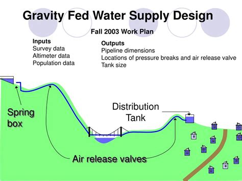 Ppt Ewf Rural Water Supply Proposal Powerpoint Presentation Free