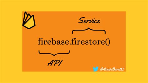 accessing firebase services blogfolio