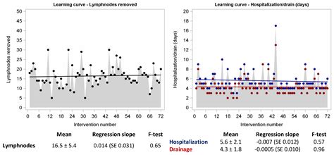 Jpm Free Full Text Learning Curve Of Robotic Lobectomy For The