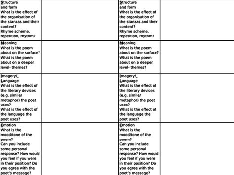 Remains By Simon Armitage Fully Annotated Lesson Aqa Gcse Literature