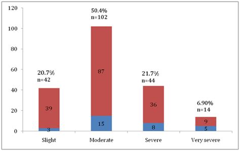 Prevalence And Risk Factors Of Urinary Incontinence Among Women