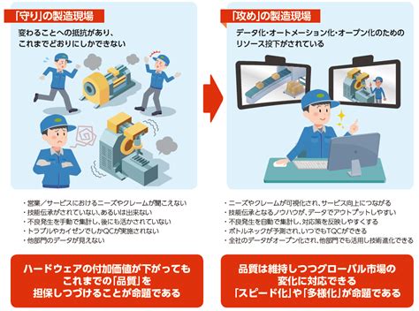Dx（デジタルトランスフォーメーション）スマートファクトリー化で「攻め」の製造現場づくりを考える｜idea4u ｜株式会社フジプラス｜「感動
