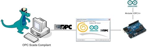 servidor opc libre para arduino