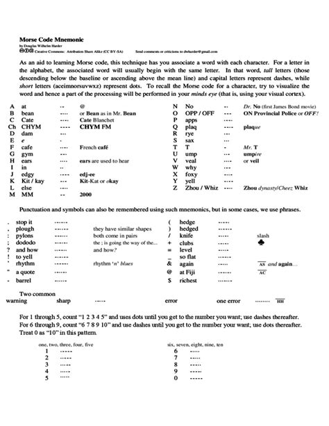 morse code mnemonic free download