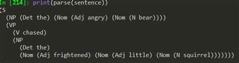 graphviz tool for drawing parse trees stack overflow