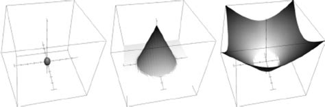 example apf produced by a visibility constraint on a sphere from left