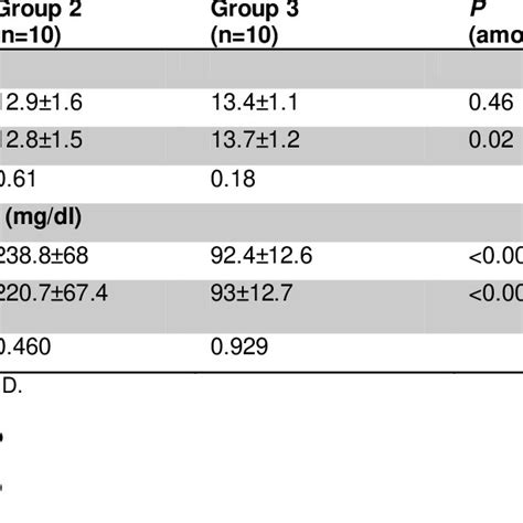 linear regression analysis with stepwise forward selection procedure