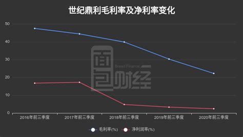 【财报智读】世纪鼎利：三季报扣非净利润亏损约373 82万元 百科ta说