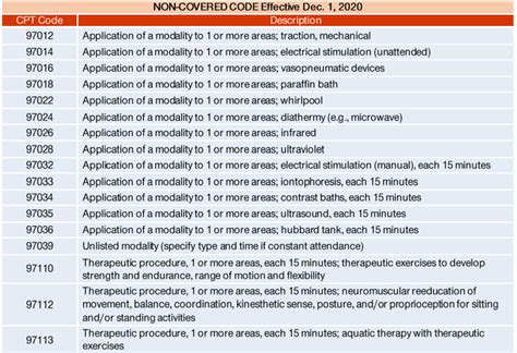 uhc ny medicaid plans physical therapy and occupational therapy code