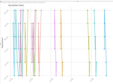 r formatting x axis with different dates in ggplot2 stack overflow vrogue