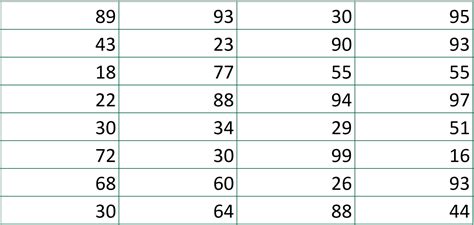 how to add value directly to existing cells dollar excel