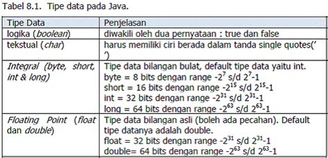 tipe data variable dan pernyataan i o citra teknologi