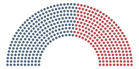 Creating A Parliament Chart In Tableau The Flerlage Twins Analytics