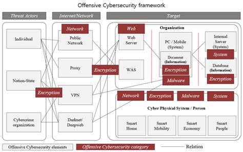 Applied Sciences Free Full Text Cyber Attack Scoring Model Based On