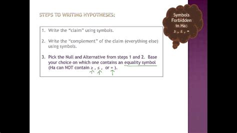 Writing The Null And Alternative Hypothesis Youtube