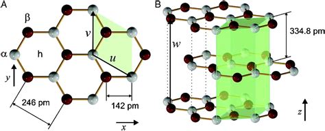 Revealing The Hidden Atom In Graphite By Low Temperature Atomic Force