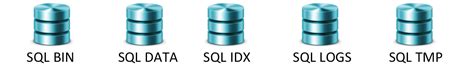 how to install a clustered sql server 2012 instance part 2