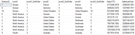 using sql window functions a power bi example