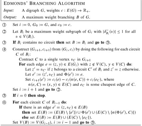 [tex latex] including algorithms in latex math solves everything