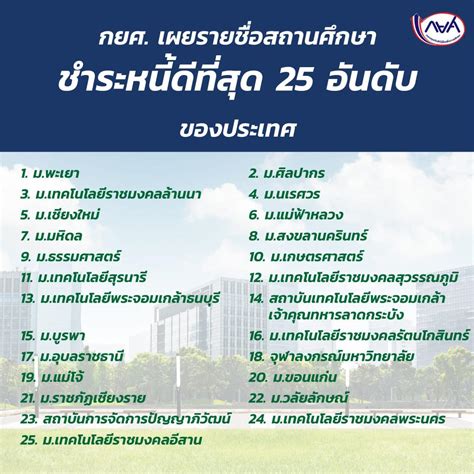 เปิดอันดับ 25 มหาวิทยาลัยที่ชำระหนี้ กยศ ดีที่สุด Pptvhd36