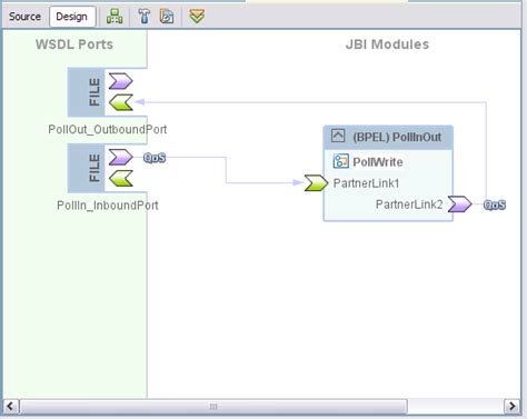 building and deploying the composite application project
