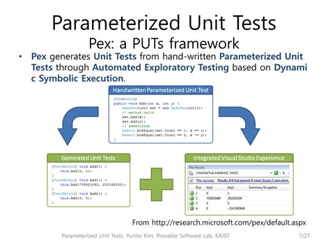 ppt parameterized unit tests powerpoint presentation free download