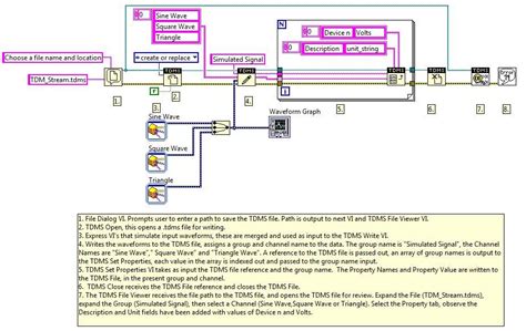 writing units and description to a tdms file in labview ni community