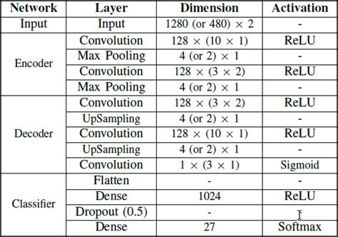 convolutional autoencoder how to precisely decode convtranspose2d
