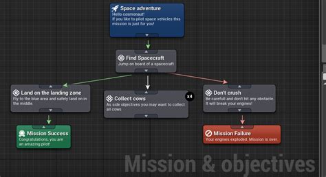 [unreal engine][ue4] mission and objectives 4 25 miscellaneous leaks
