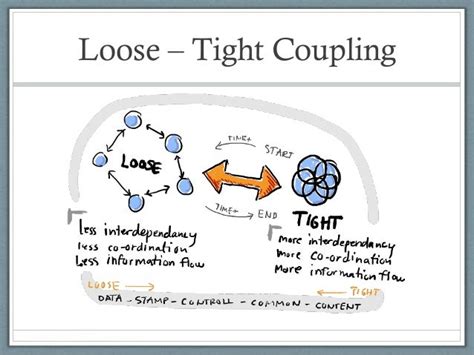 coupling unravelling software development