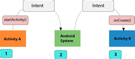 kotlin android explicit intent javatpoint