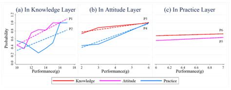 ijerph free full text understanding the hierarchical relationships