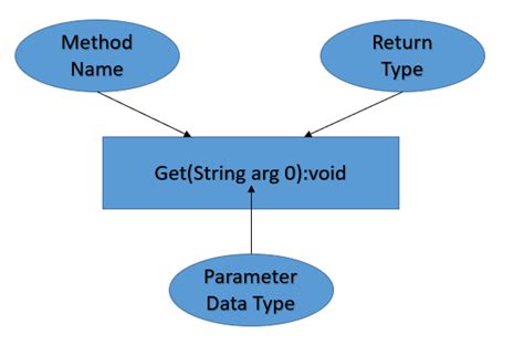 webdriver browser commands get gettitle getcurrenturl