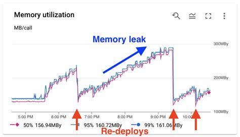 how to schedule a cloud function to run in the future in order to