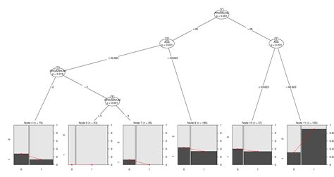 [solved] partykit how to plot a glmtree without overlapping of