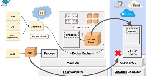 top 5 free courses to learn jenkins docker devops maven and