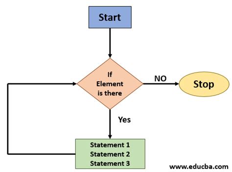 powershell foreach loop how does foreach loop work in powershell