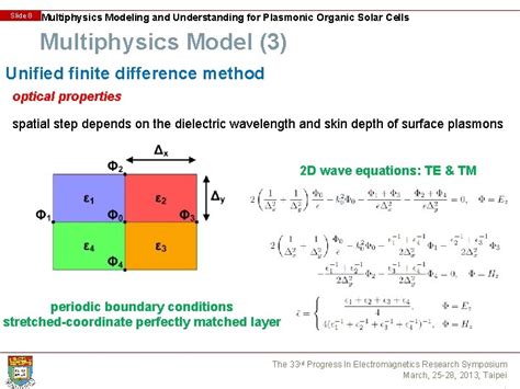 Slide 1 Multiphysics Modeling And Understanding For Plasmonic