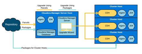 cloudera upgrade overview