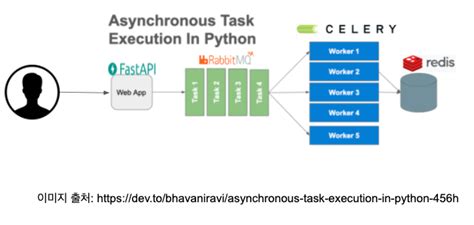 github jahoy distributed ml production demo