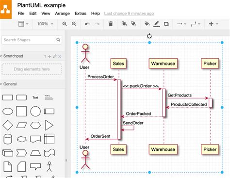 use plantuml in