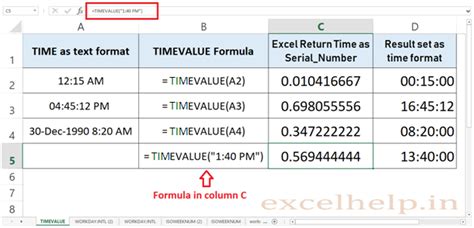 syntax timevalue valid time text
