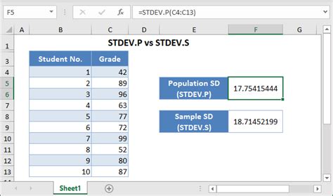 stdev p vs stdev s population vs sample standard deviations excel