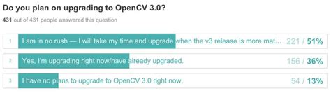 opencv 3 adoption rate pyimagesearch