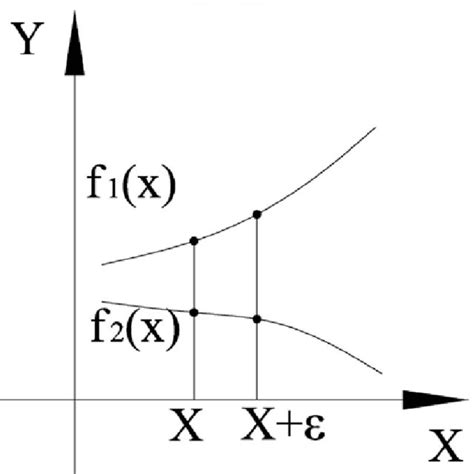 represents a discontinuity in a point of the function í µí± í µí± 1